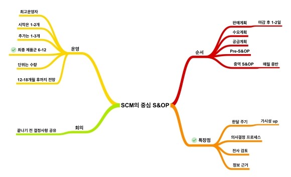 SCM S&OP를 이해하고 시작할 때 참고할 가이드