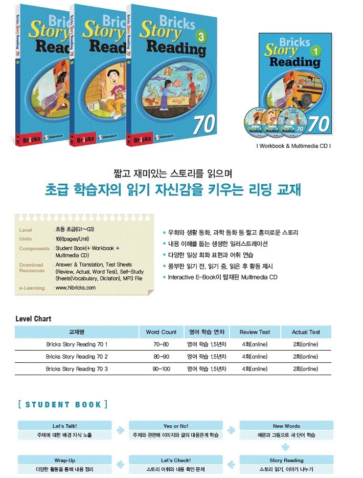 Bricks Story Reading 70