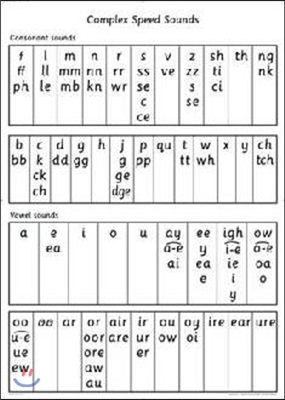 Read Write Inc. Phonics: Complex Speed Sounds Poster - 예스24