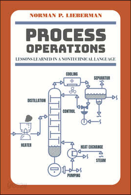 Process Operations - 예스24