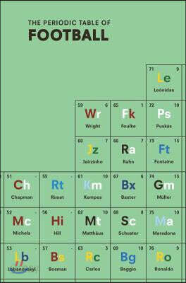 The Periodic Table of Football - 예스24