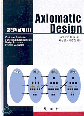 Axiomatic Design 공리적설계 1 - 예스24