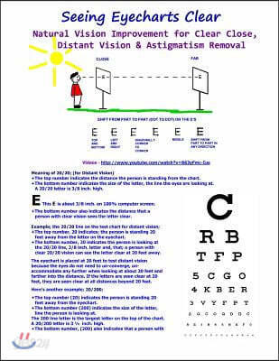 Seeing Eyecharts Clear-Natural Vision Improvement for Clear Close ...