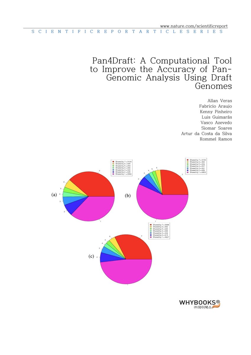 Pan4Draft A Computational Tool to Improve the Accuracy of Pan-Genomic ...