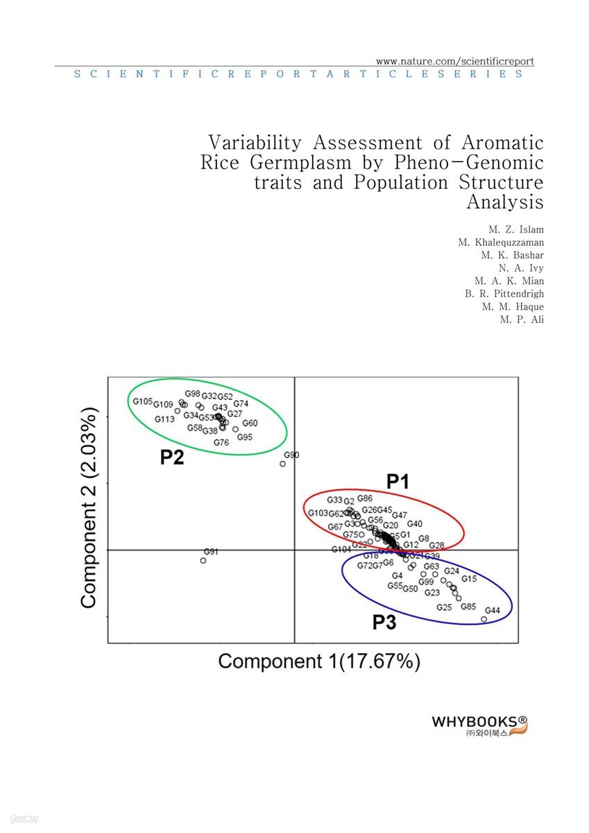 [전자책] Variability Assessment of Aromatic Rice Germplasm by Pheno-Genomic traits and Population ...