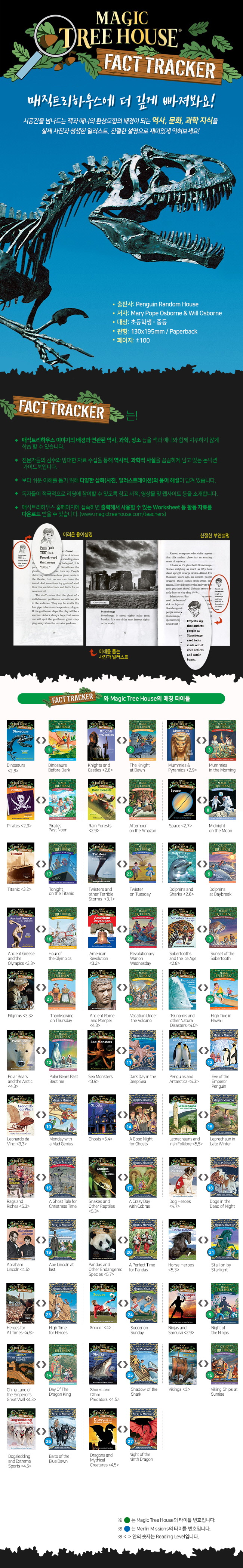 (Magic Tree House Fact Tracker #12) Sabertooths and the Ice - 예스24