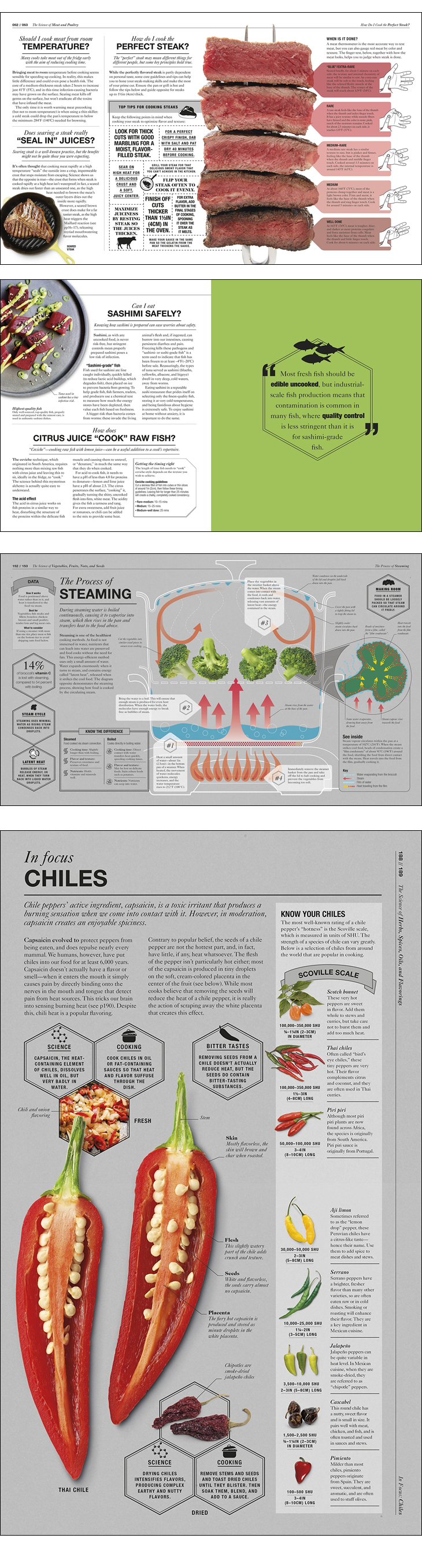 The Science of Cooking: Every Question Answered to Perfect Your Cooking ...