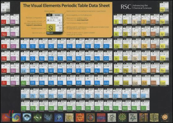 The Visual Elements Periodic Table Data Sheet - 예스24