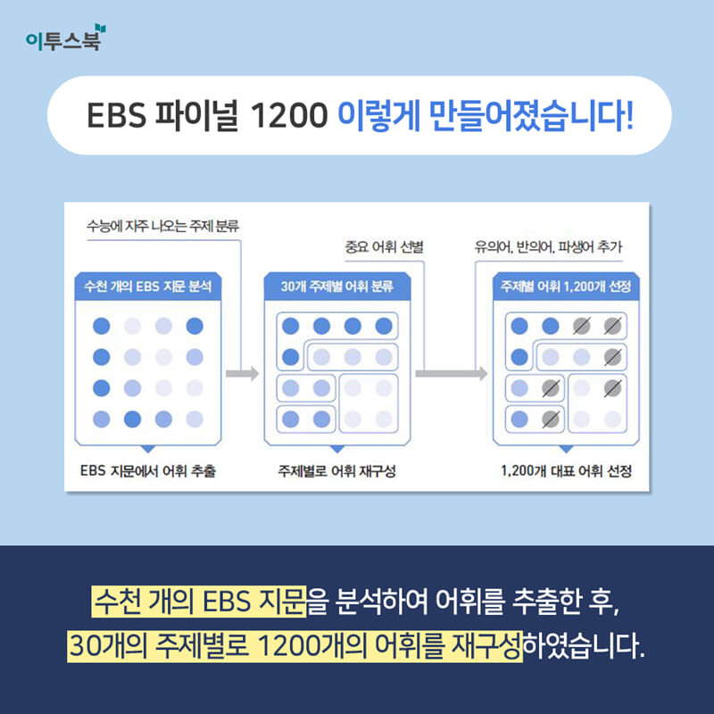 Word Master 워드마스터 EBS 파이널 1200 - YES24