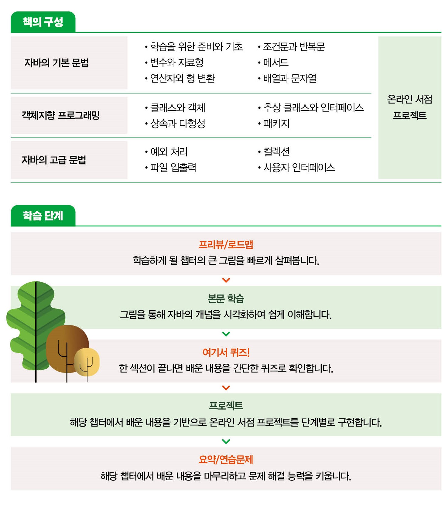 JAVA 마스터 - YES24
