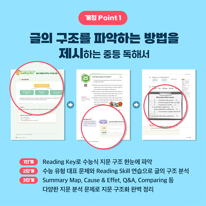 리딩 마스터 Reading master 중등 Level 3 - 예스24
