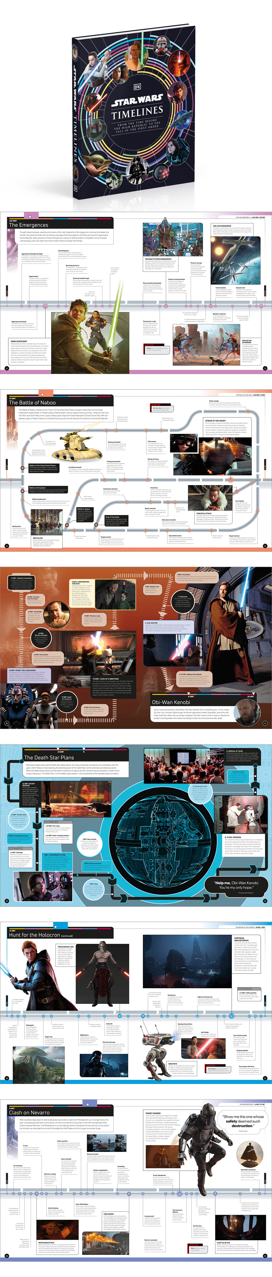 Star Wars Timelines - 예스24