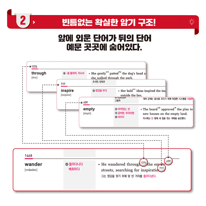 정식보카 JUNGSIK VOCA - 예스24
