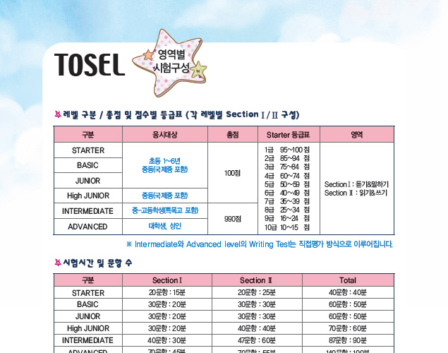 TOSEL Holic 기출문제집 STARTER Vol.1 - 예스24